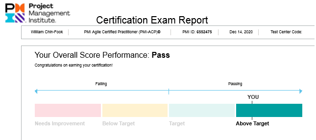 PMI ACP Exam pass YourDigitalAid