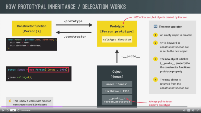 Best Web Developer Courses on Udemy - Updated 2023
