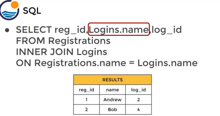 The Best SQL courses on Udemy - YourDigitalAid