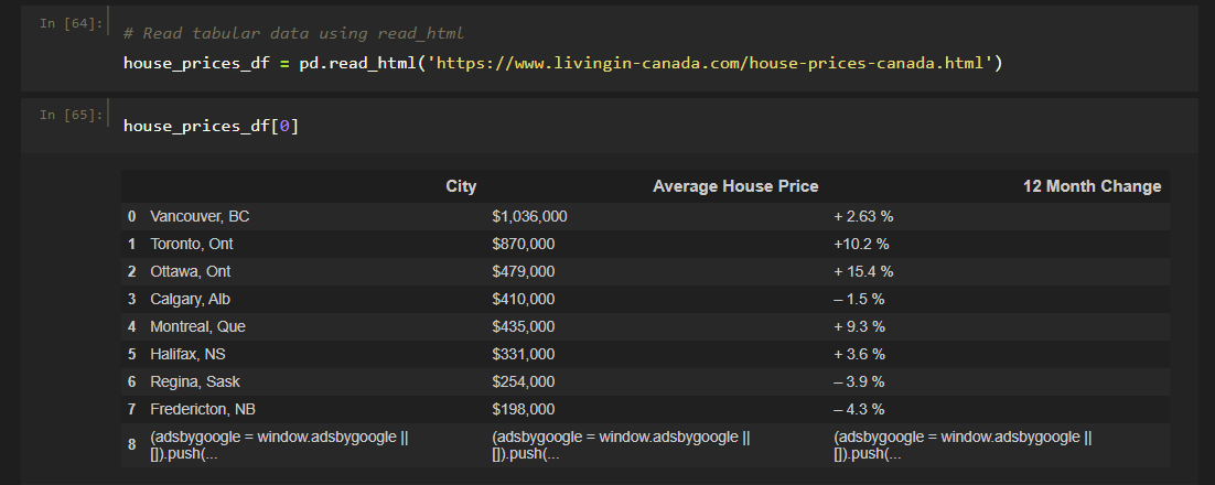 Best Python Courses on Coursera - YourDigitalAid