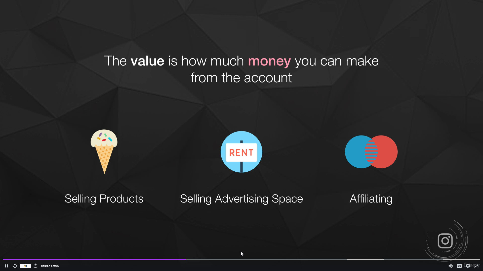 Best Digital Marketing Courses on Udemy - YourDigitalAid