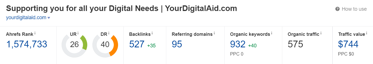 Best Digital Marketing Courses on Udemy - YourDigitalAid