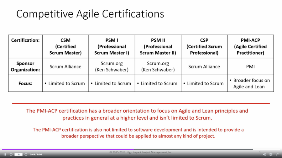 6 Best PMI-ACP Udemy courses to help pass the exam - YourDigitalAid