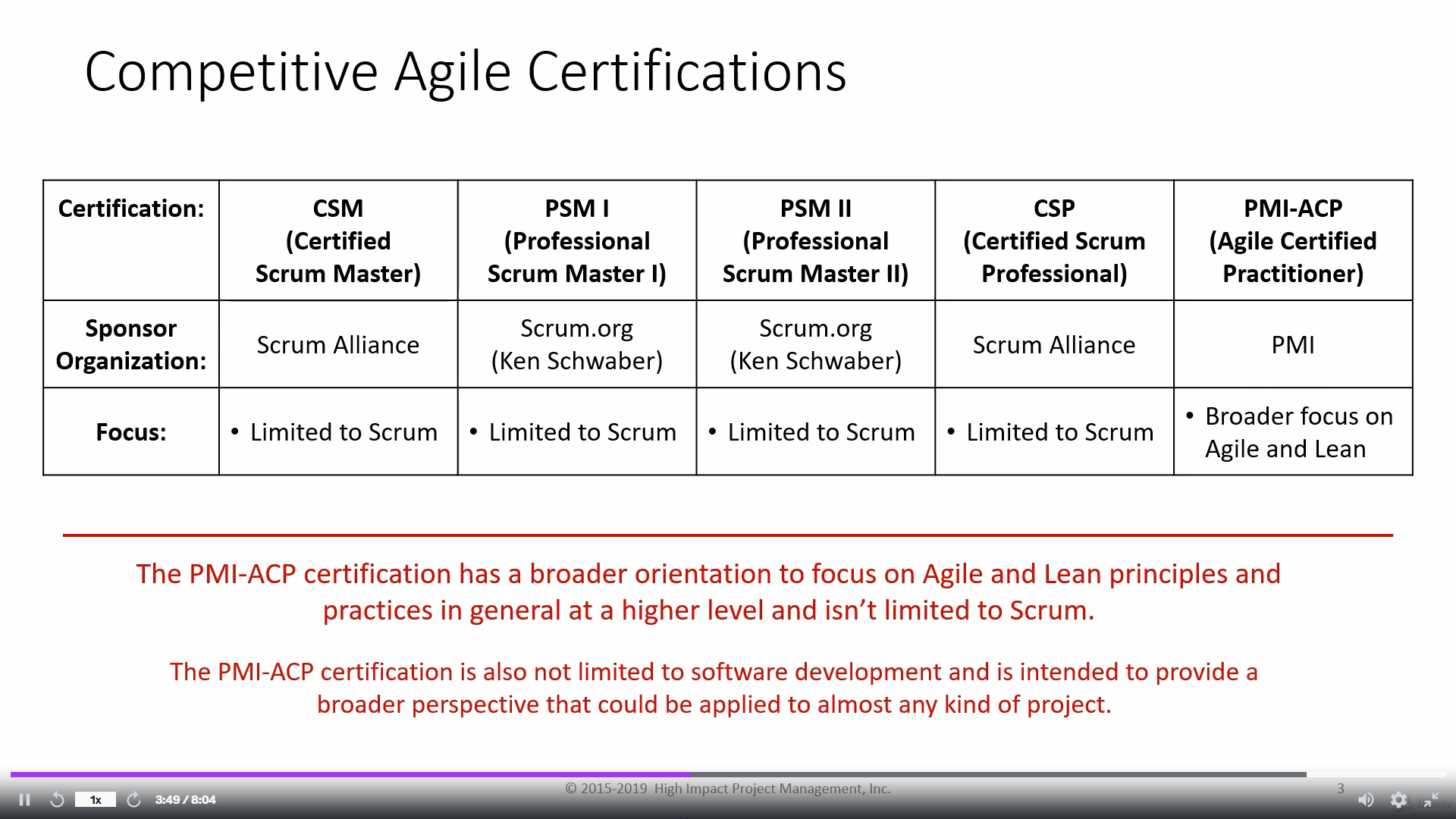 6 Best PMI-ACP Udemy courses to help pass the exam - YourDigitalAid