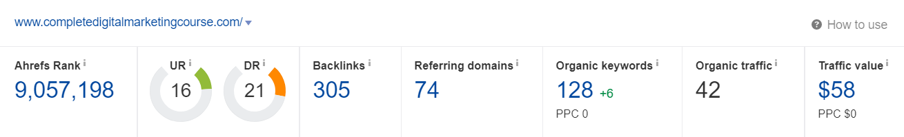 Best Digital Marketing Courses on Udemy - YourDigitalAid