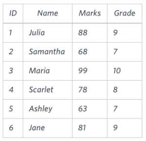 HackerRank - SQL - Basic Join - The Report - Solution - YourDigitalAid
