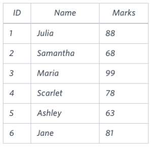 HackerRank - SQL - Basic Join - The Report - Solution - YourDigitalAid
