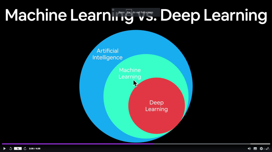 Machine-learning-vs-deep-learning - YourDigitalAid