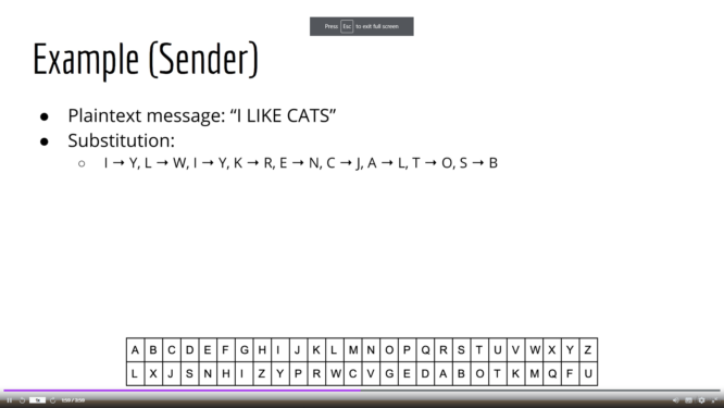 Best Machine Learning courses on Udemy - YourDigitalAid