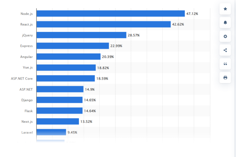 Best React courses on Udemy - YourDigitalAid