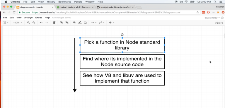 Best Node course on Udemy - YourDigitalAid