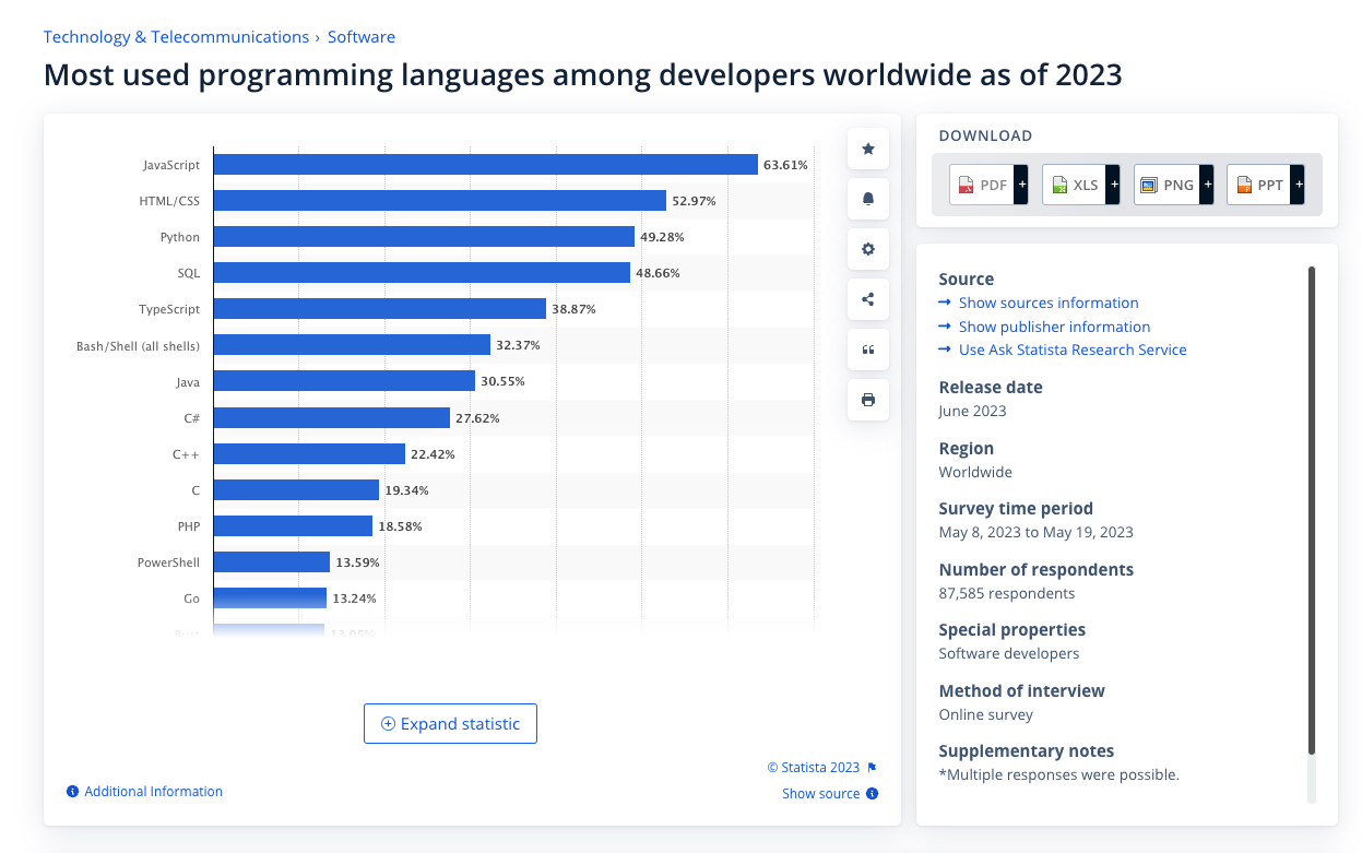 The Best SQL courses on Udemy - YourDigitalAid